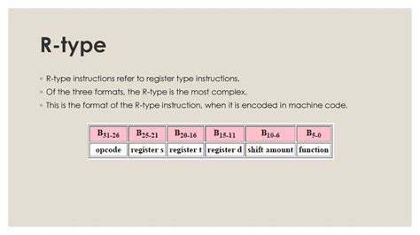 Instruction Format Mips Instruction Set Ppt Download
