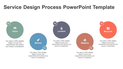Service Design Process Powerpoint Template Powerpoint 47 Off