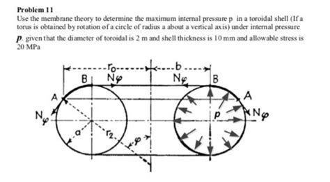 Solved Problem 11 Use The Membrane Theory To Determine The