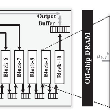 PDF Energy Efficient Machine Learning Accelerator For Binary Neural Networks