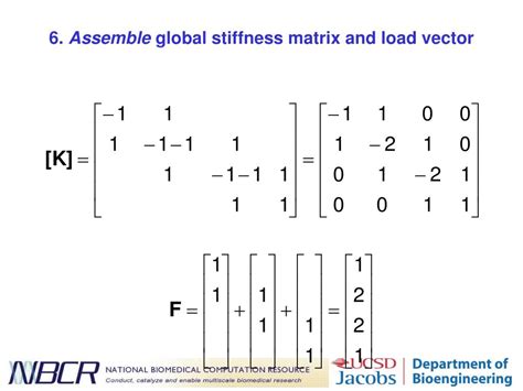 Ppt The Finite Element Method Powerpoint Presentation Free Download Id6978532