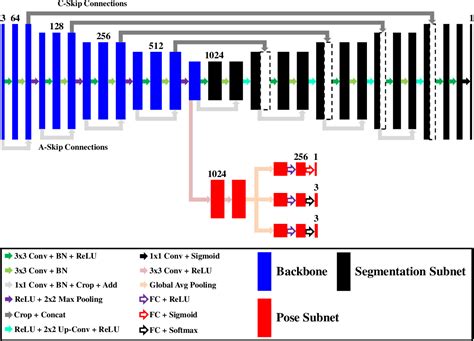 figure 1 from end to end multi task deep learning and model based