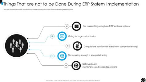 Erp System Framework Implementation Process In Detail Powerpoint