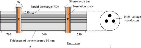 Model Of The Gis For The Fdtd Simulation A Side View B Cross Sectional