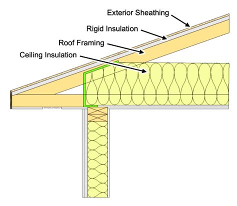 Energy Code Ace Above Roof Deck Insulation