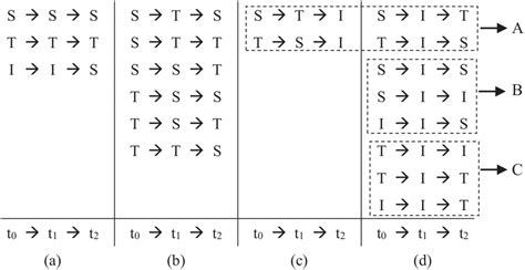 Correlation Relationship Of Sti S Science T Technology I Download Scientific Diagram