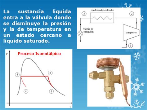 Proceso Isoentalpico My Xxx Hot Girl