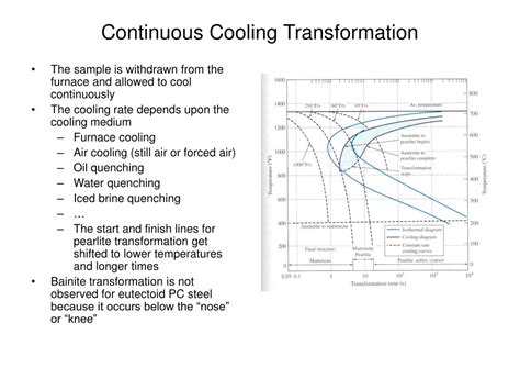 Continuous Cooling Transformation Diagram Ppt Nbkomputer