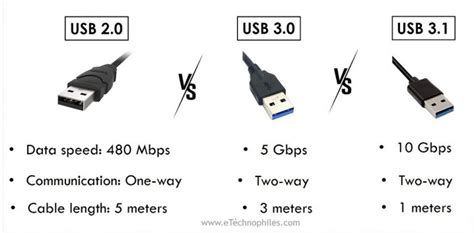 USB 2 0 Vs 3 0 Vs 3 1 Know The Differences