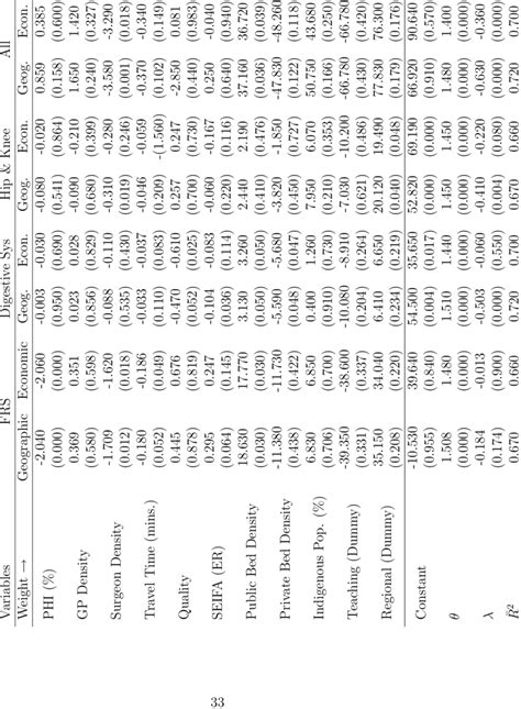 spatial error random effects regression download table