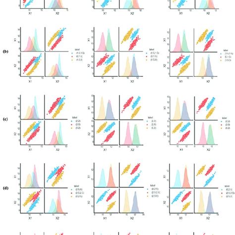 the relationship plots between two target variables in the bivariate