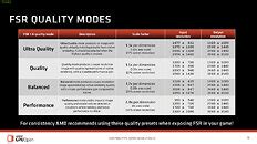 AMD FidelityFX FSR Source Code Released Updates Posted Uses Lanczos