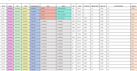 Table 1 From Metabarcoding Faecal Samples To Investigate Spatiotemporal