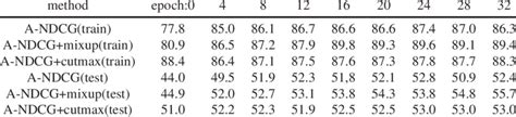 Classifycation Accuracy On Mixed Stl 10 Dataset We Use Logistic Download Scientific Diagram
