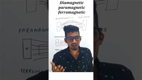 Difference Between Ferromagnetic Diamagnetic And Paramagnetic Substance Paramagnetic