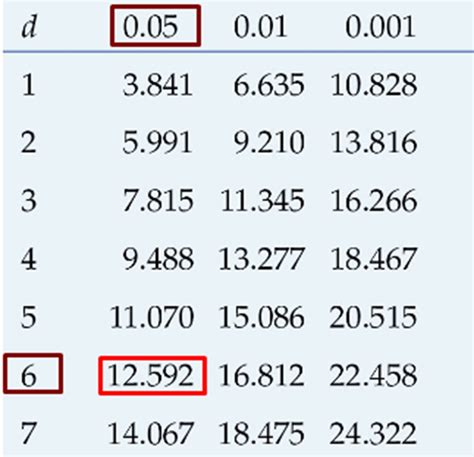 Basics Of Critical Value Definition Types And Calculation The Engineering Projects
