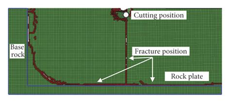 Numerical Simulation Cutting Result Download Scientific Diagram