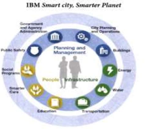 Figure 2 From Smart City Master Plan For The Government Of Serang Regency Semantic Scholar