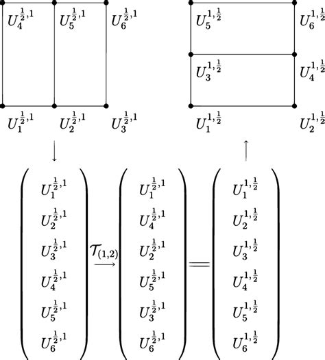 Figure 1 From Symmetrized Two Scale Finite Element Discretizations For Partial Differential