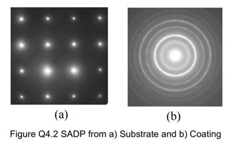 Selected Area Diffraction Patterns Of The Substrate Chegg Com