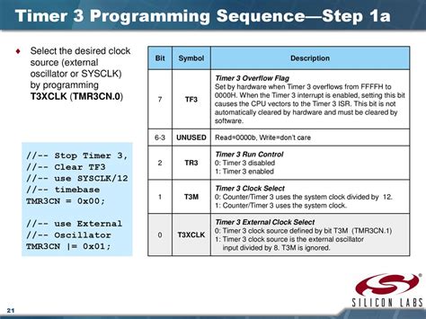 timer operations and programming ppt download