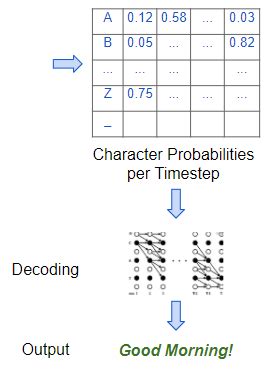 Audio Deep Learning Made Simple Automatic Speech Recognition ASR How It Works Towards Data