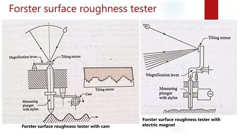 Measurement Of Surface Finish Pptx Skin Care Beauty