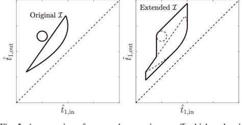 Figure 5 From A Minimax Framework For Two Agent Scheduling With Inertial Constraints Semantic