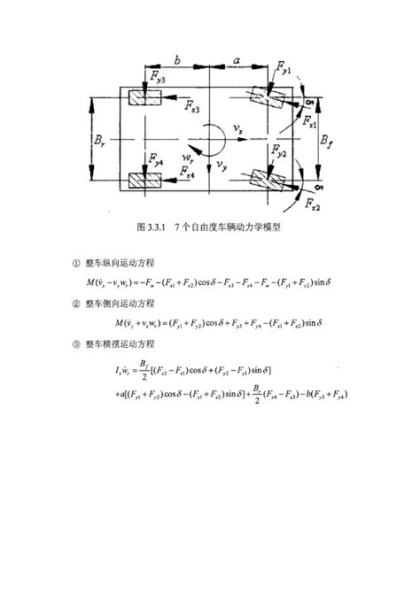车辆七自由度模型 zip 七自由度 七自由度模型 自由度车辆 车辆横向 车辆纵向 七自由度车辆动力学模型资源 csdn文库 资源 csdn文库
