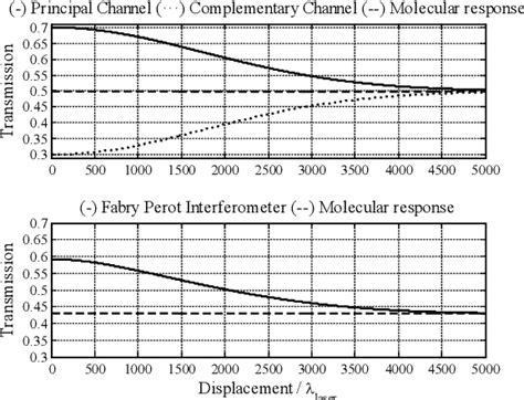 Figure 3 From Development Of A High Spectral Resolution Lidar Using A