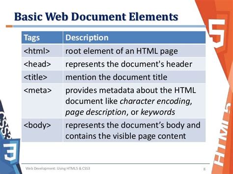 basic html structure