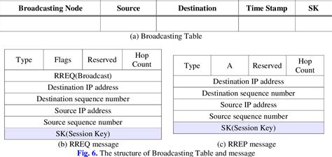 Figure 1 From A Black Hole Detection Protocol Design Based On A Mutual