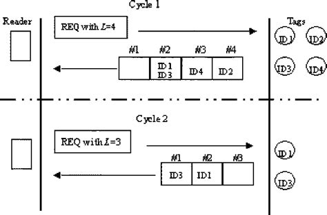 figure 1 from an accurate tag estimate method for improving the