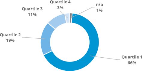 figure 1 from program overview semantic scholar