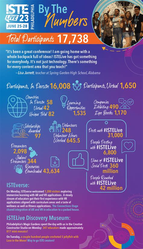 iste istelive 23 by the numbers iste