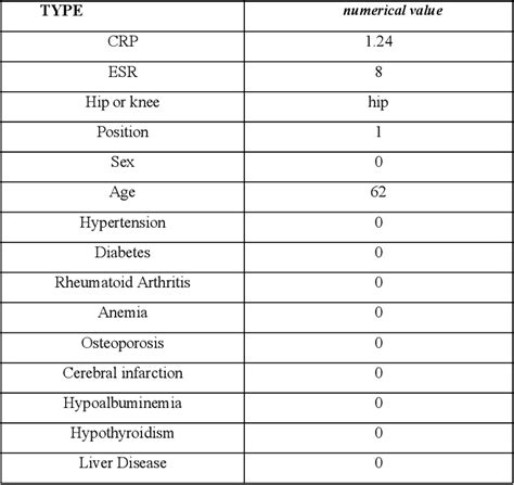 Table I From A Multimodal Method Based On Cross Attention And Convolution For Postoperative