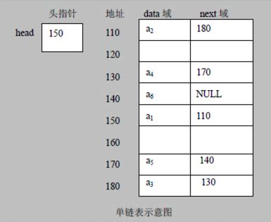 Linked List