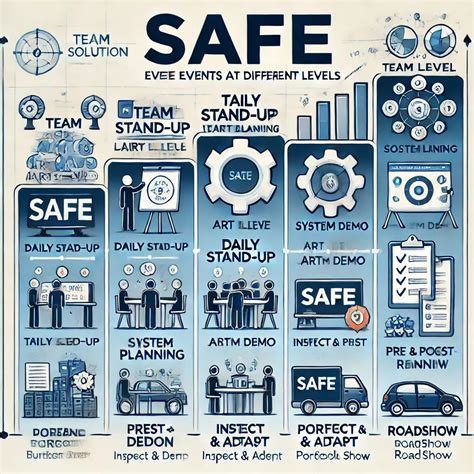 Scaled Agile Framework Safe 3 🔍 Introduction To Safe Events By Emir Ozer Medium