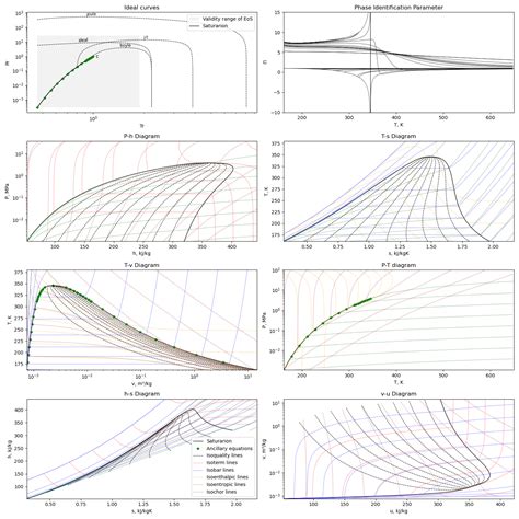Lib MEoS R A Pychemqt Documentation