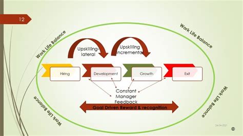Arnab Kumar Das On Linkedin Awesome Evening At Iim Conference Presented My Model On Hrm