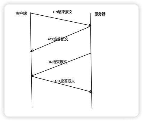 tcp连接建立与释放连接——＞三次握手和四次挥手 tcp 协议连接释放 csdn博客