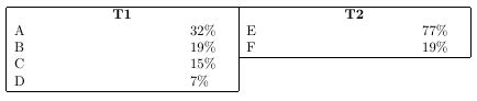 Splitting Tables Stacked Cells To Horizontal Placement TeX LaTeX Stack Exchange