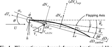 Figure 2 From Improved Aerodynamic Model For Efficient Analysis Of