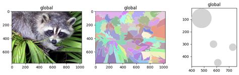 Transformations And Coordinate Systems — Spatialdata