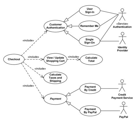 Solved This Is An Example What A Use Case Diagram Looks Chegg Com