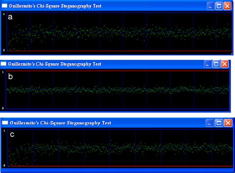 Figure 15 From Reversible Image Hiding Scheme Using Predictive Coding