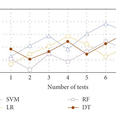 Flow Chart Of Using Improved SVM Algorithm Download Scientific Diagram