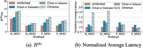 Figure 12 From Unisched A Unified Scheduler For Deep Learning Training