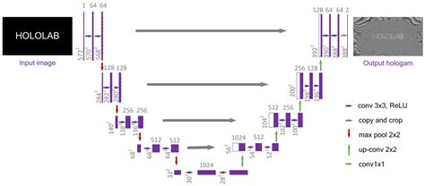 Progress Of The Computer Generated Holography Based On Deep Learning