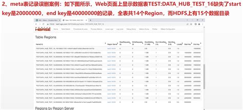 hbase hbck2修复工具介绍和实践 hbck2 z csdn博客